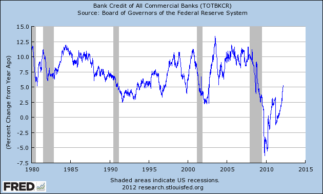The Downside Of Healthy Banks | E-piphany