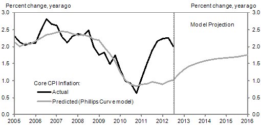 Good Models and Bad Models | E-piphany