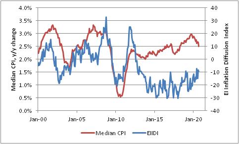 diffusion | E-piphany