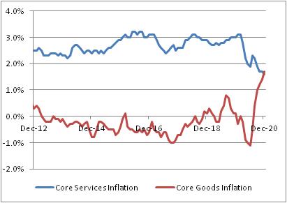 corecore | E-piphany