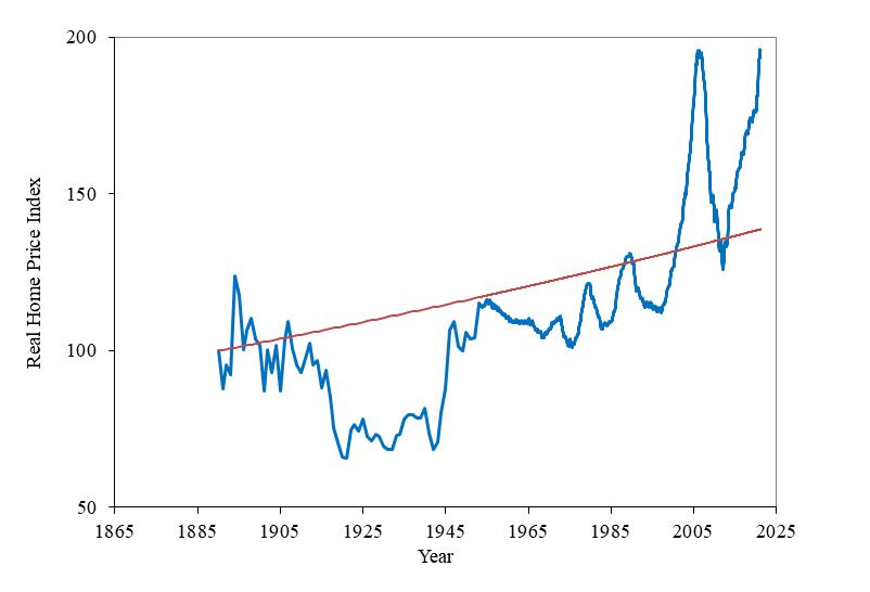 Inflation and Real Estate | E-piphany
