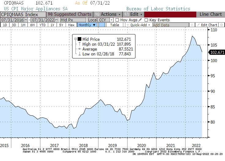major appliances price level | E-piphany
