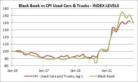 cartruckindex | E-piphany