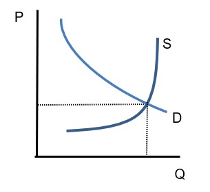 The Monetary Policy Revolution in Three Charts | E-piphany