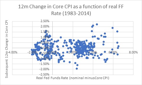 Enough with Interest Rates Already | E-piphany