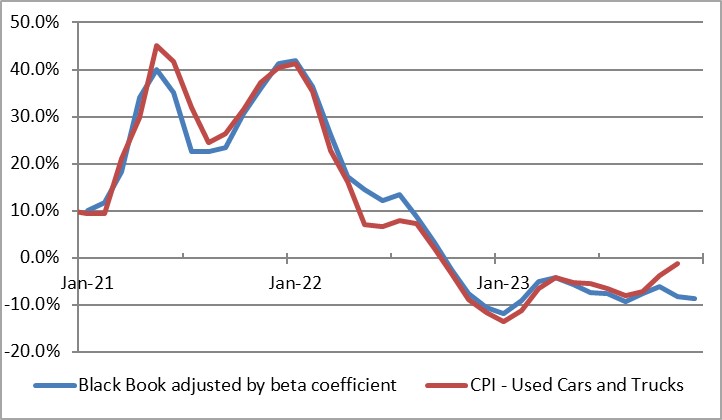 useddefinitelyweird | E-piphany