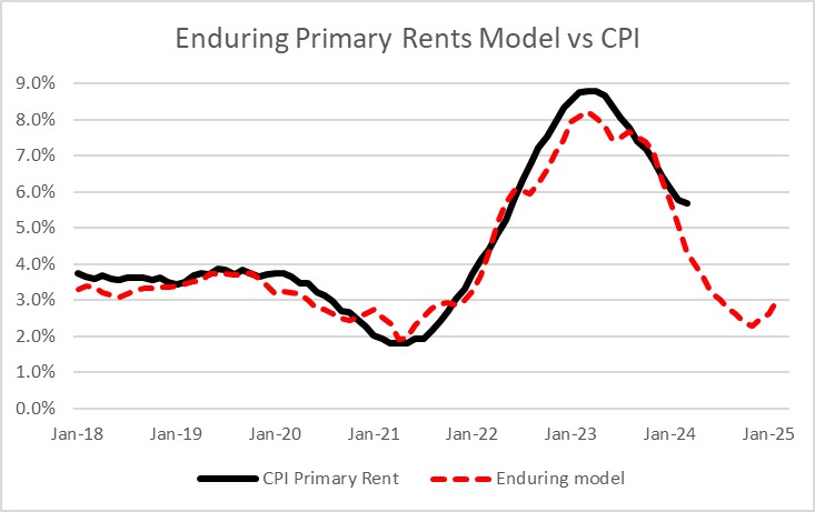 rentmodel | E-piphany