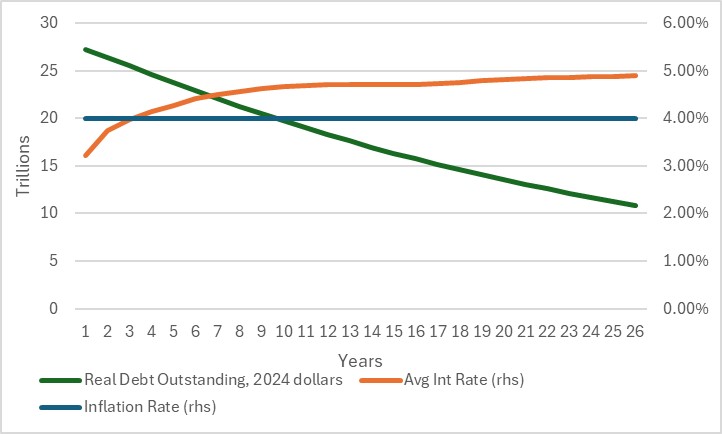 Balanced Budget E Piphany